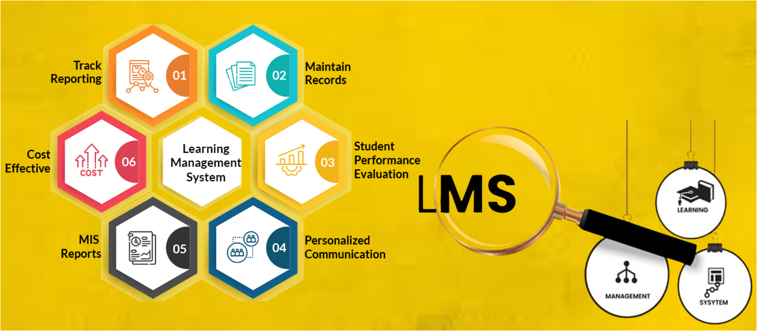 KPPM COLLEGE OF TEACHER EDUCATION : : LEARNING MANAGEMENT SYSTEM
